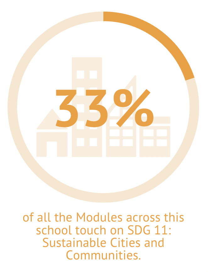 School of Geography and Sustainable Development – Visualising SDGs in ...