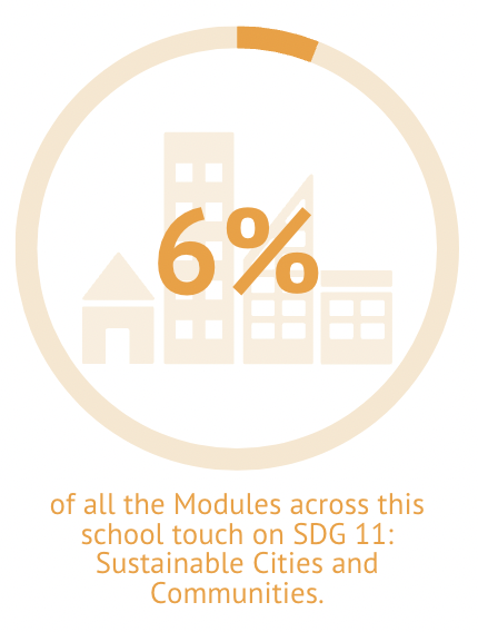 School of English – Visualising SDGs in the Curriculum