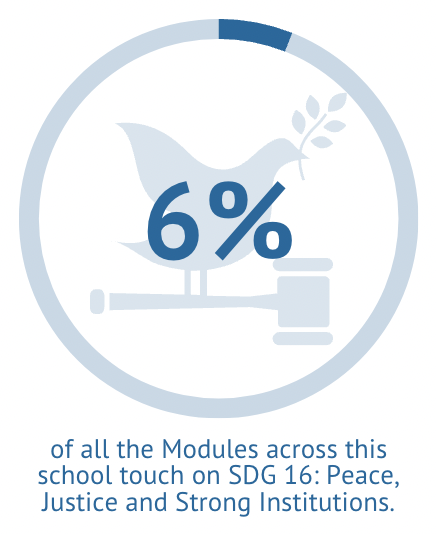 School of English – Visualising SDGs in the Curriculum