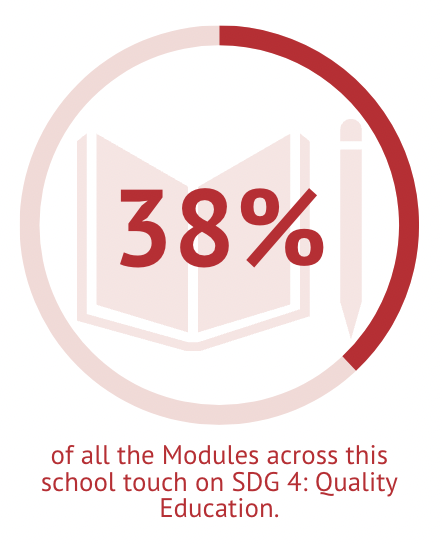 School of English – Visualising SDGs in the Curriculum
